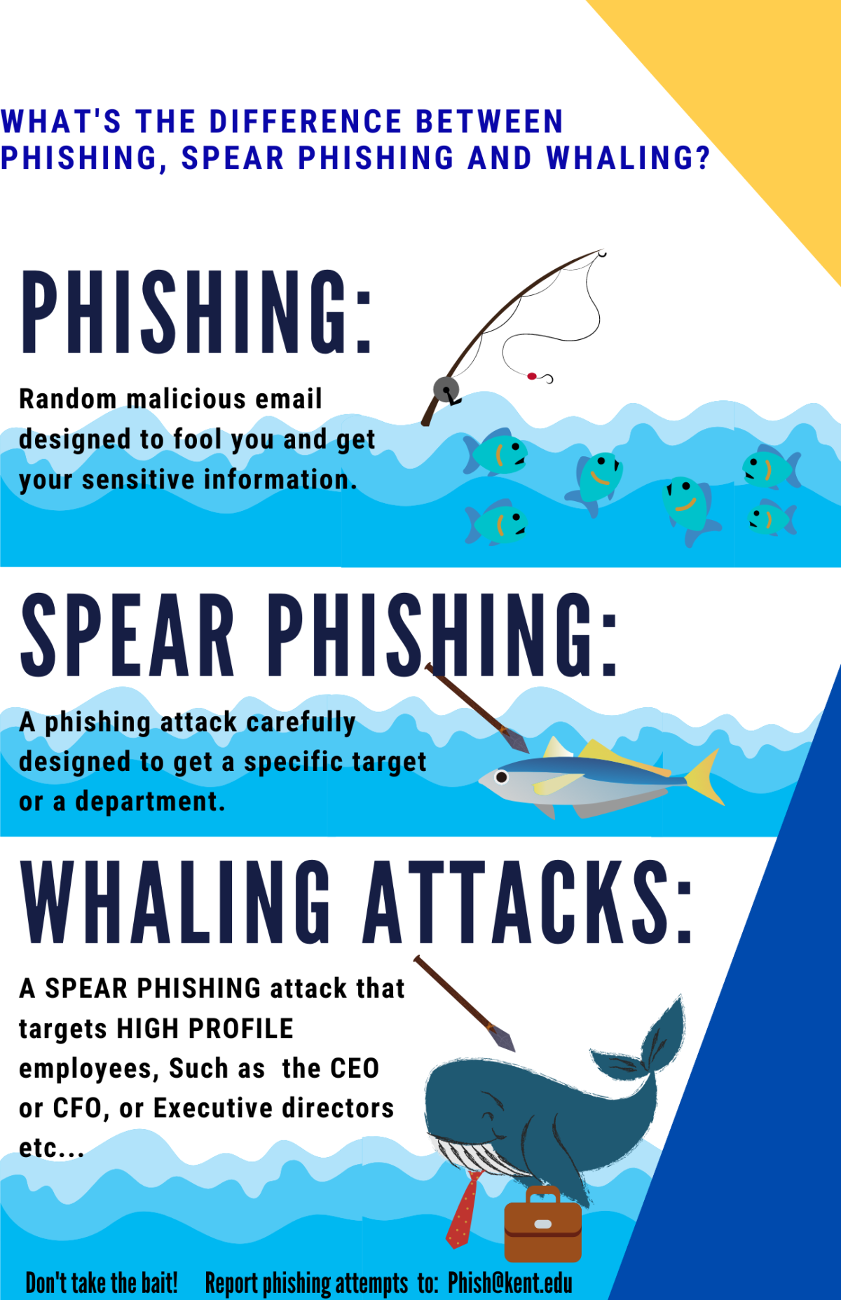 Spear Phishing and Whaling | SecureIT